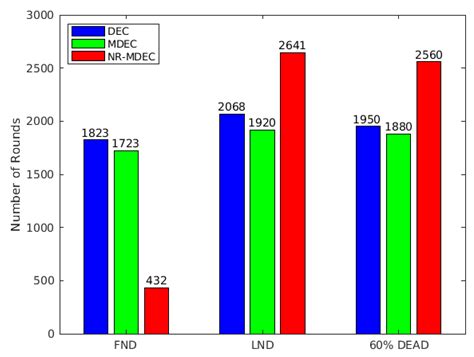 symmetry free full text a new energy efficient multitier deterministic energy efficient