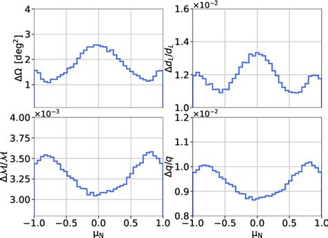 figure 22 from observing the inspiral of coalescing massive black hole binaries with lisa in the