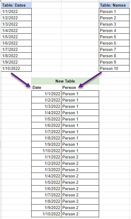 concatenate all values from 2 tables using sql stack overflow