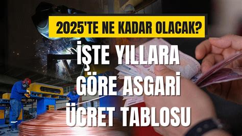 Yıllara Göre Asgari Ücret Ne Kadar Oldu 2025 Asgari Ücret Tahminleri