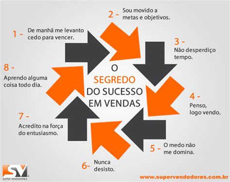 Estratégia de Vendas como Diferencial no Mercado Globalizado