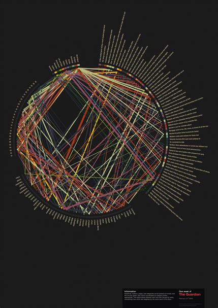 Stunning Examples Of Data Visualization Web Design Ledger