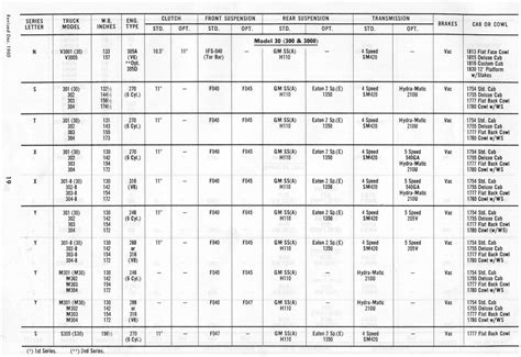 OldGMCtrucks 1955 To 1960 GMC Truck Serial Numbers And VIN