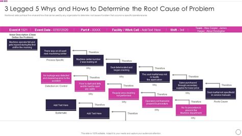 Legged Whys And Hows Determine Root Cause Quality Assurance Plan
