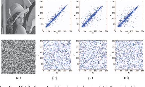 figure 8 from image encryption using 2d logistic sine chaotic map semantic scholar