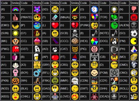 40 Cool Emoticons Code That You Can Type Pic Gang Emoticons Code