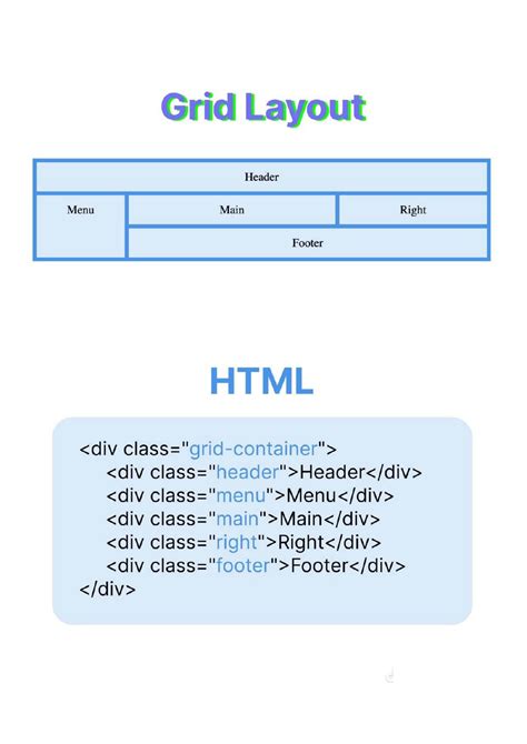 Solution Grid Layout In Css And Html With Source Code And Example