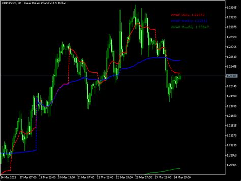VWAP Mt5 Indicator