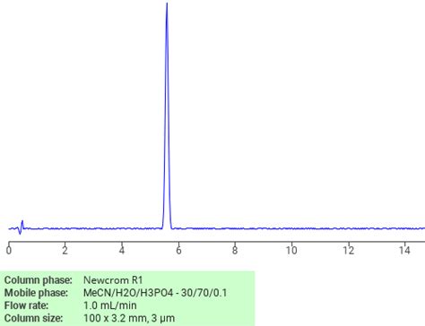 Benzeneacetic Acid Hydroxy Methyl Ester Sielc Technologies