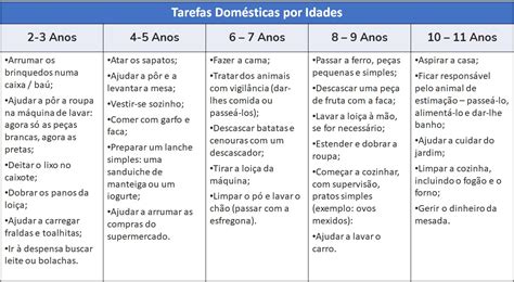 Mapa De Tarefas Domesticas