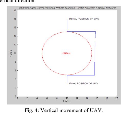 figure 4 from path planning for unmanned aerial vehicle based on genetic algorithm and artificial