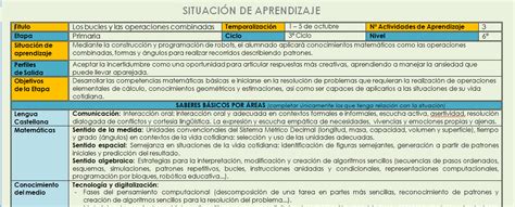 95 Temas para abordar una Situación de Aprendizaje