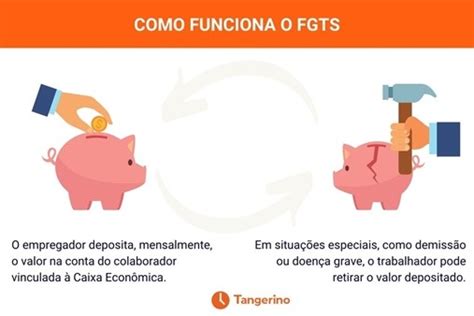 O Que é e Como Funciona o Fgts 2024