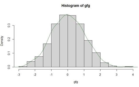 how to create kernel density plot in r geeksforgeeks