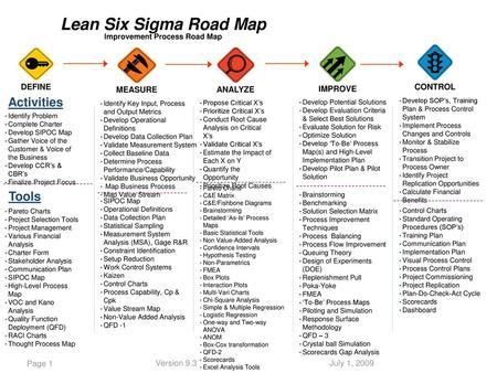 Lean Six Sigma Road Map Improvement Process Road Map Lean Six Sigma