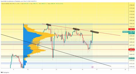CME MINI DL NQ1 Chart Image By MassimoRea TradingView