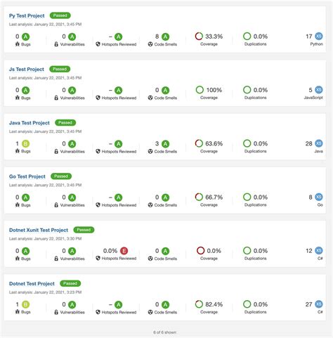 sonarqube scanner not retrieving dotnet xunit testing code coverage sonarqube sonar community