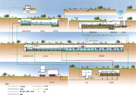 设计案例 代表性地下污水厂案例智能公园广州市沥滘污水处理厂 污水处理厂 市政污水 水处理 谷腾环保网