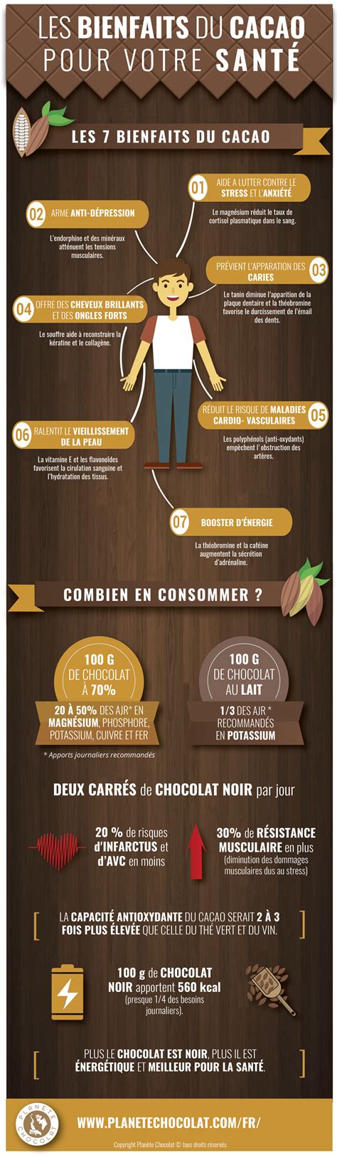 Le chocolat est il bon pour la santé Carré de chocolat Chocolat