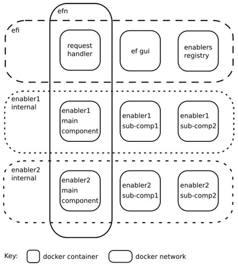 processes free full text a framework for service oriented architecture soa based iot