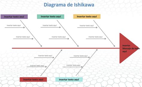 Diagrama De Ishikawa Excel
