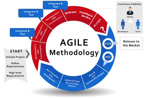 international agile test foundation iatf certifications and trainings limited offer 29