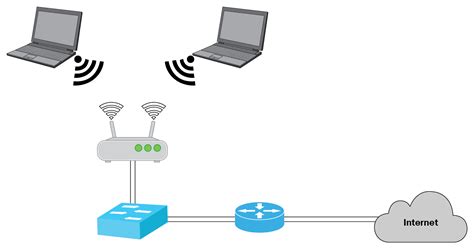 Wireless Network Overview And Types Study CCNA