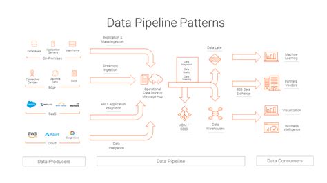 What Is A Data Pipeline Definition Process And Examples Estuary