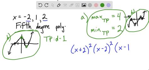 solved a a fifth degree polynomial intersects the x axis at only 2 1 and 2 what is the