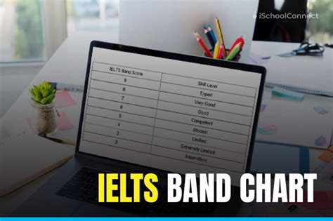 Ielts Band Score Guide The Secret To A Band Score