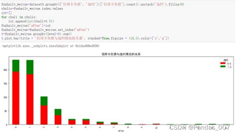 python分类模型实战（knn、逻辑回归、决策树、svm）调优调参，评估模型——综合项目 python支持向量机分类实战 csdn博客