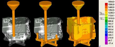 numerical simulation analysis of mold filling process in lost foam casting zhy casting