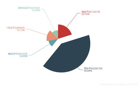 超详细echarts学习笔记 复习最佳笔记 图例 源码 echarts案例源码 csdn博客
