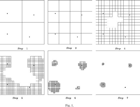 figure 1 from numerical analysis of a bisection exclusion method to find zeros of univariate