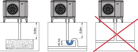 Kriterien zur Außenaufstellung von Wärmepumpen mit dem Kältemittel