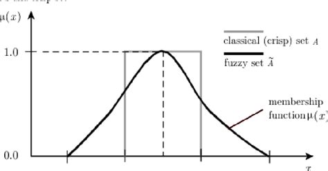figure 1 from fuzzy programming technique for solving the shortest path problem on networks