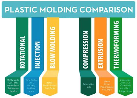 What Is Plastic Injection Molding A Comprehensive Guide