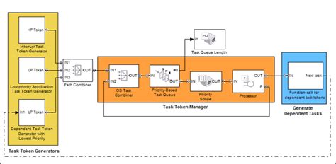 discrete event simulation in simulink models matlab simulink my xxx hot girl