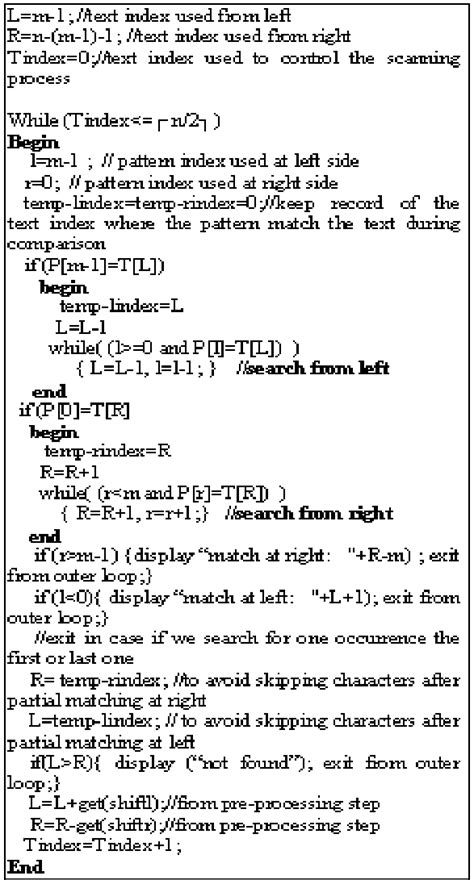 tsw pattern matching algorithm the left both steps are repeated until download scientific