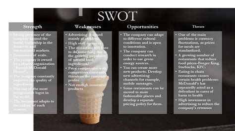 SWOT analysis of McDonald s презентация онлайн