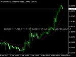 Ultimate Trend Signals Pro V Indicator Top Mt Indicators Mq Ex