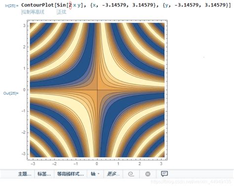 数模【mathematica 安装、入门方法、基本计算、基本图形、创建互动模型、利用数据、幻灯片演示、完整实例 】 mathematics filling csdn博客