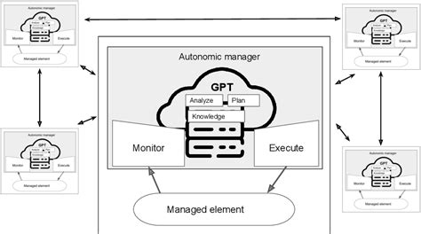 [pdf] self adaptive large language model llm based multiagent systems semantic scholar