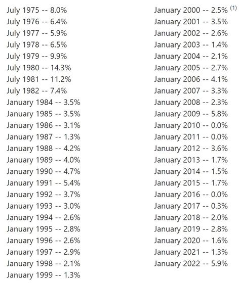 What Is The Cola Increase For July 2024 Caria Leonie