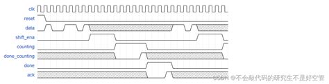 verilog刷题hdlbits——exams review2015 fsm