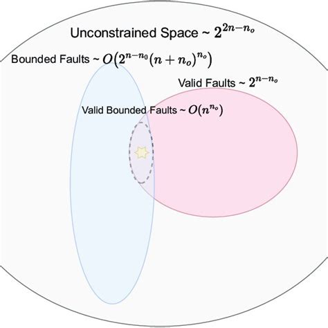 a visual representation of the subspaces that the wave function is kept download scientific