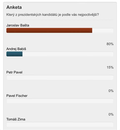 Václav Dolejší on Twitter Parlamentní listy mají jasno