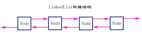 java集合框架图解 csdn博客