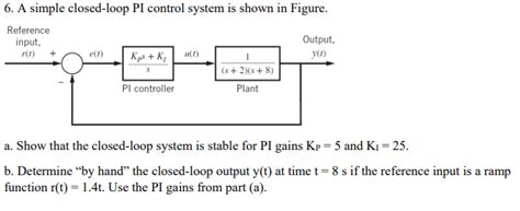 Solved A Simple Closed Loop Pi Control System Is Shown In Chegg