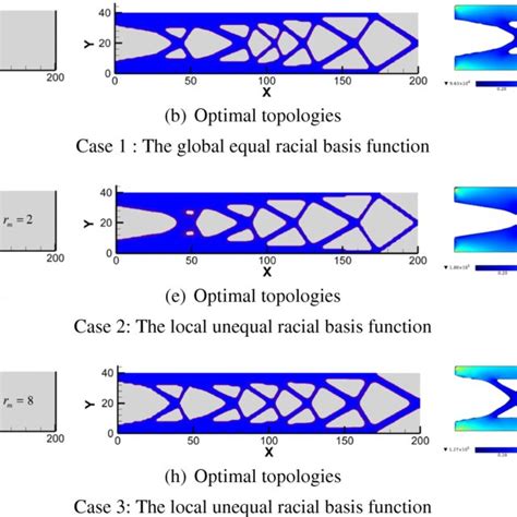 the radial basis function in 2d download scientific diagram